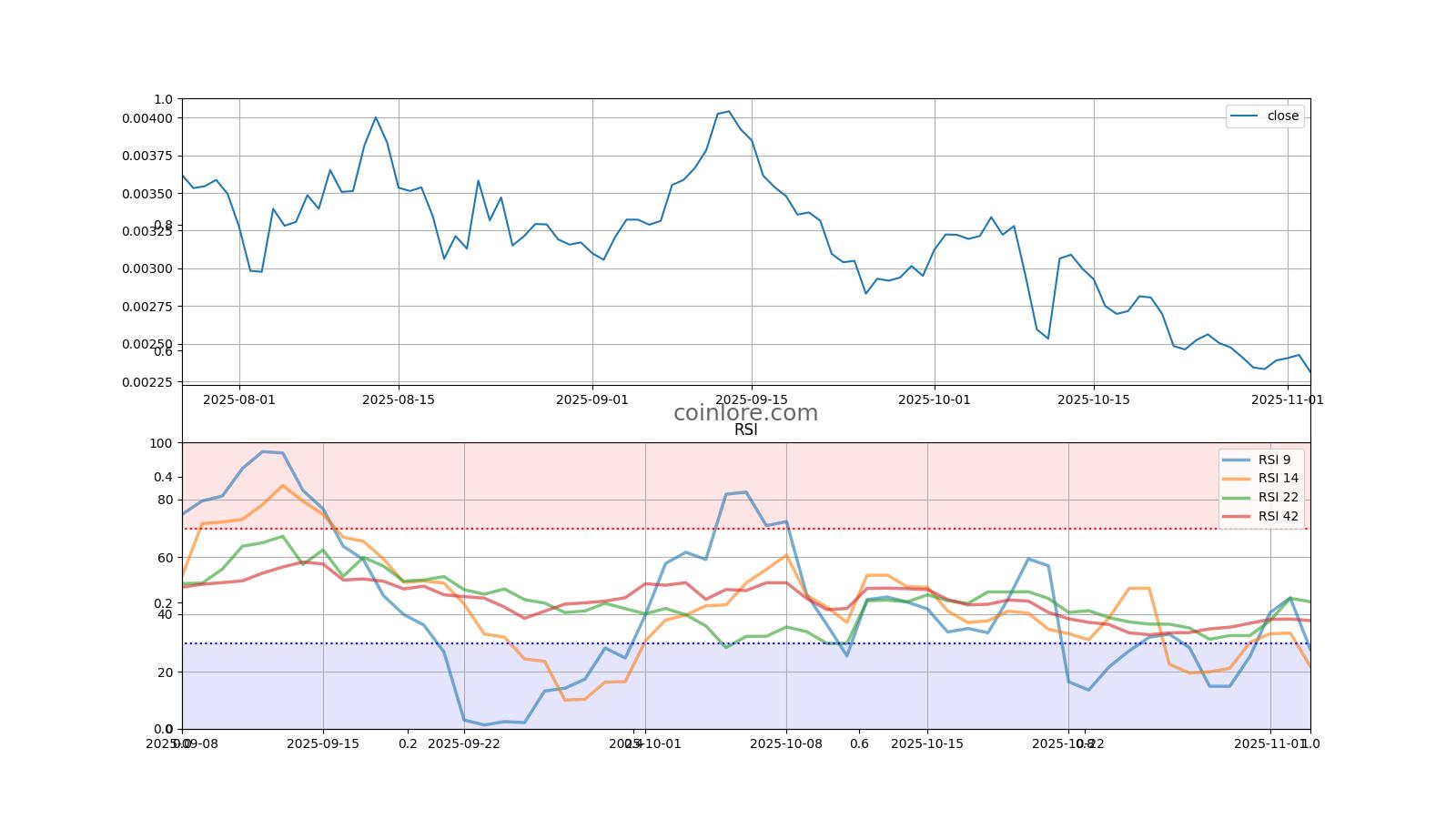 Trumpius Maximus RSI indicator