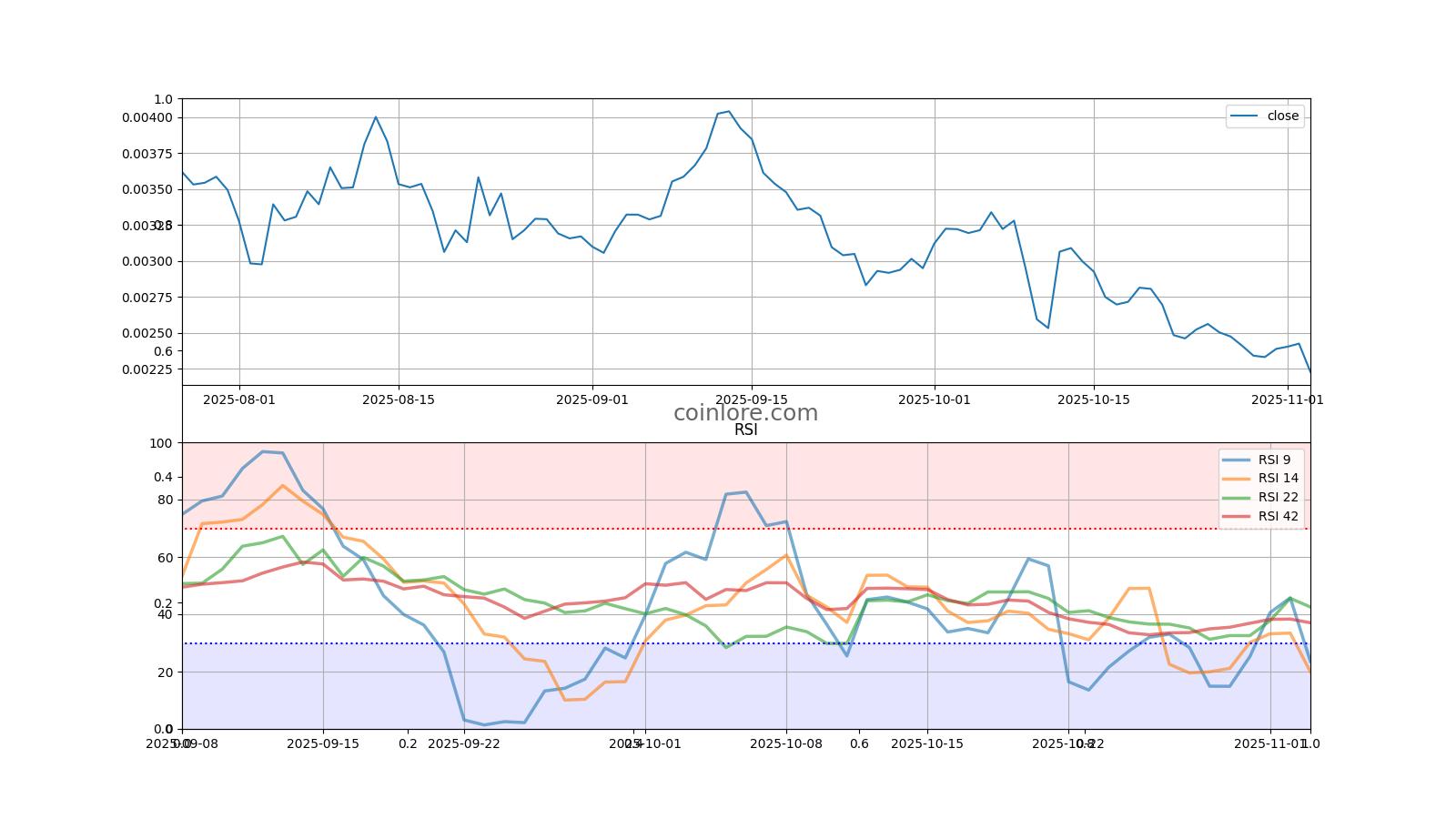 Trumpius Maximus RSI indicator