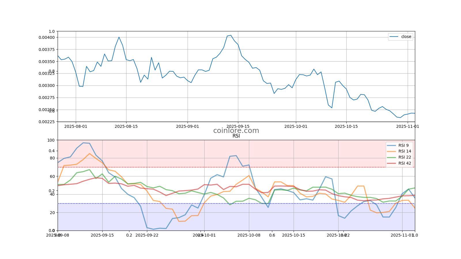 Trumpius Maximus RSI indicator