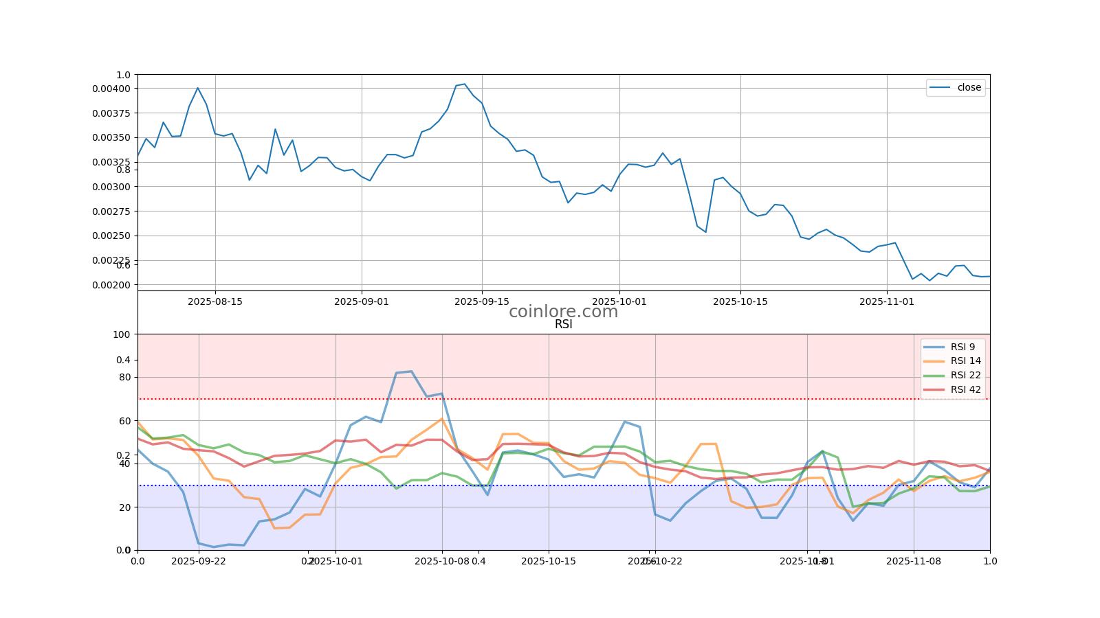 Trumpius Maximus RSI indicator