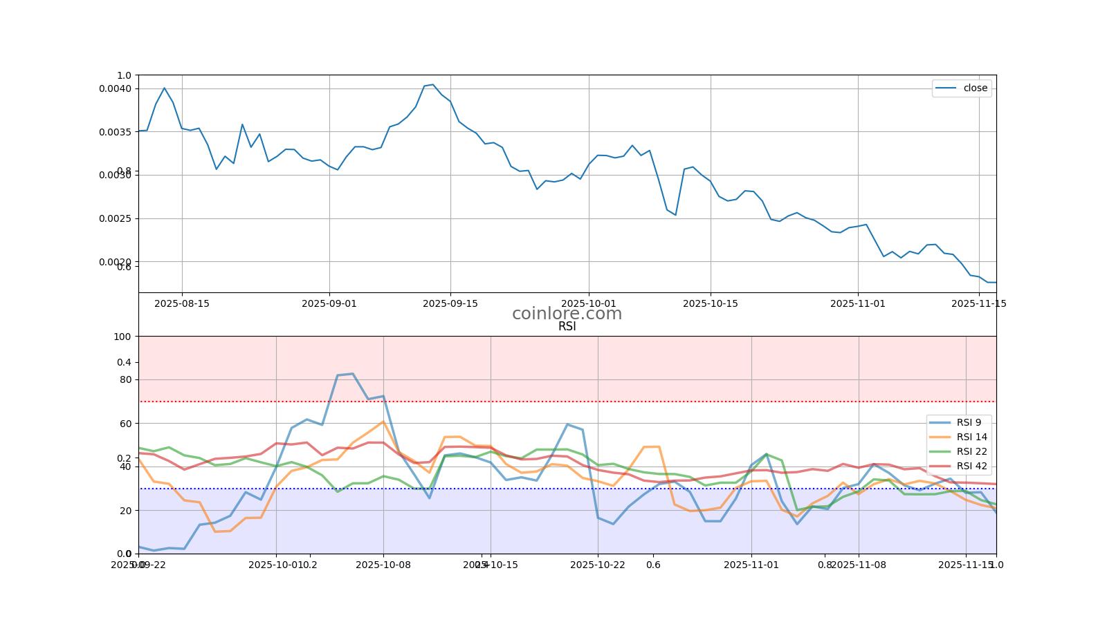 Trumpius Maximus RSI indicator