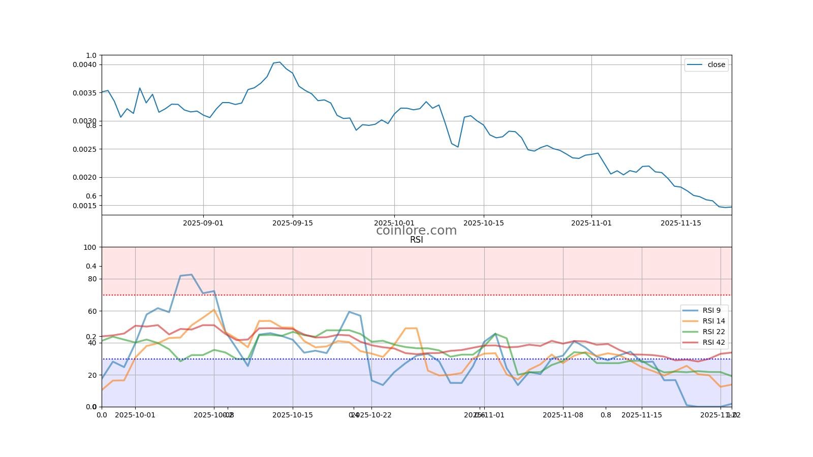 Trumpius Maximus RSI indicator