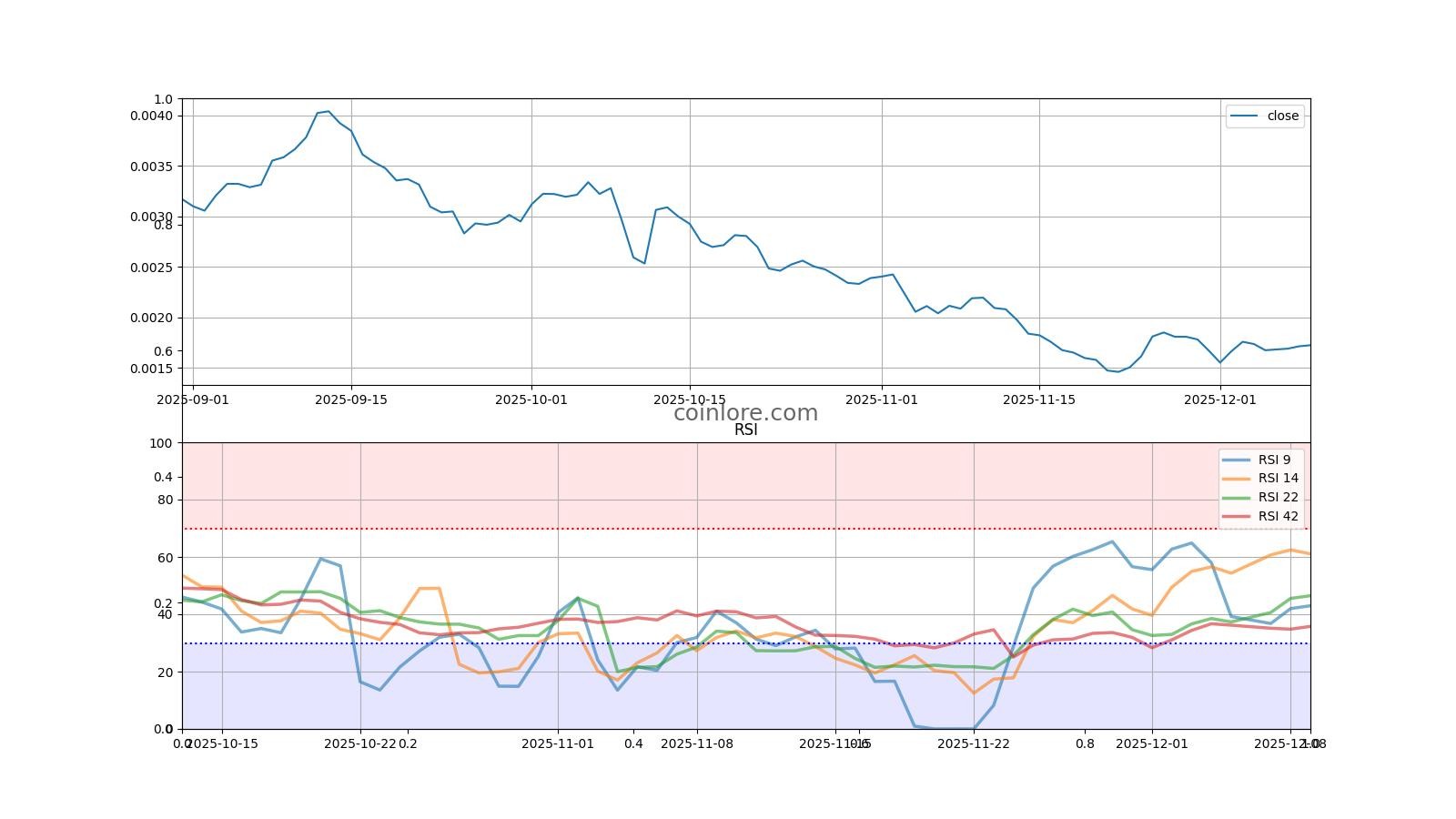 Trumpius Maximus RSI indicator
