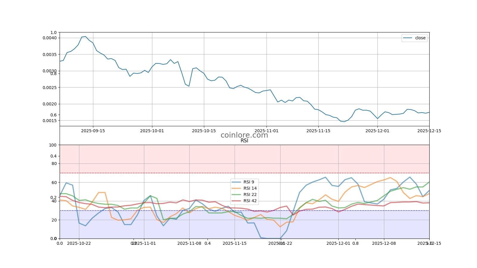 Trumpius Maximus RSI indicator