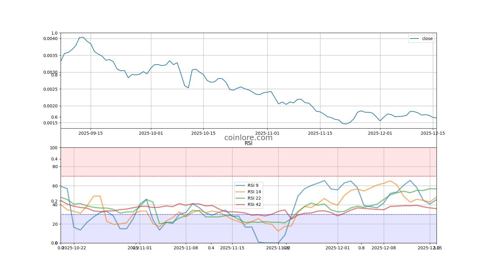 Trumpius Maximus RSI indicator