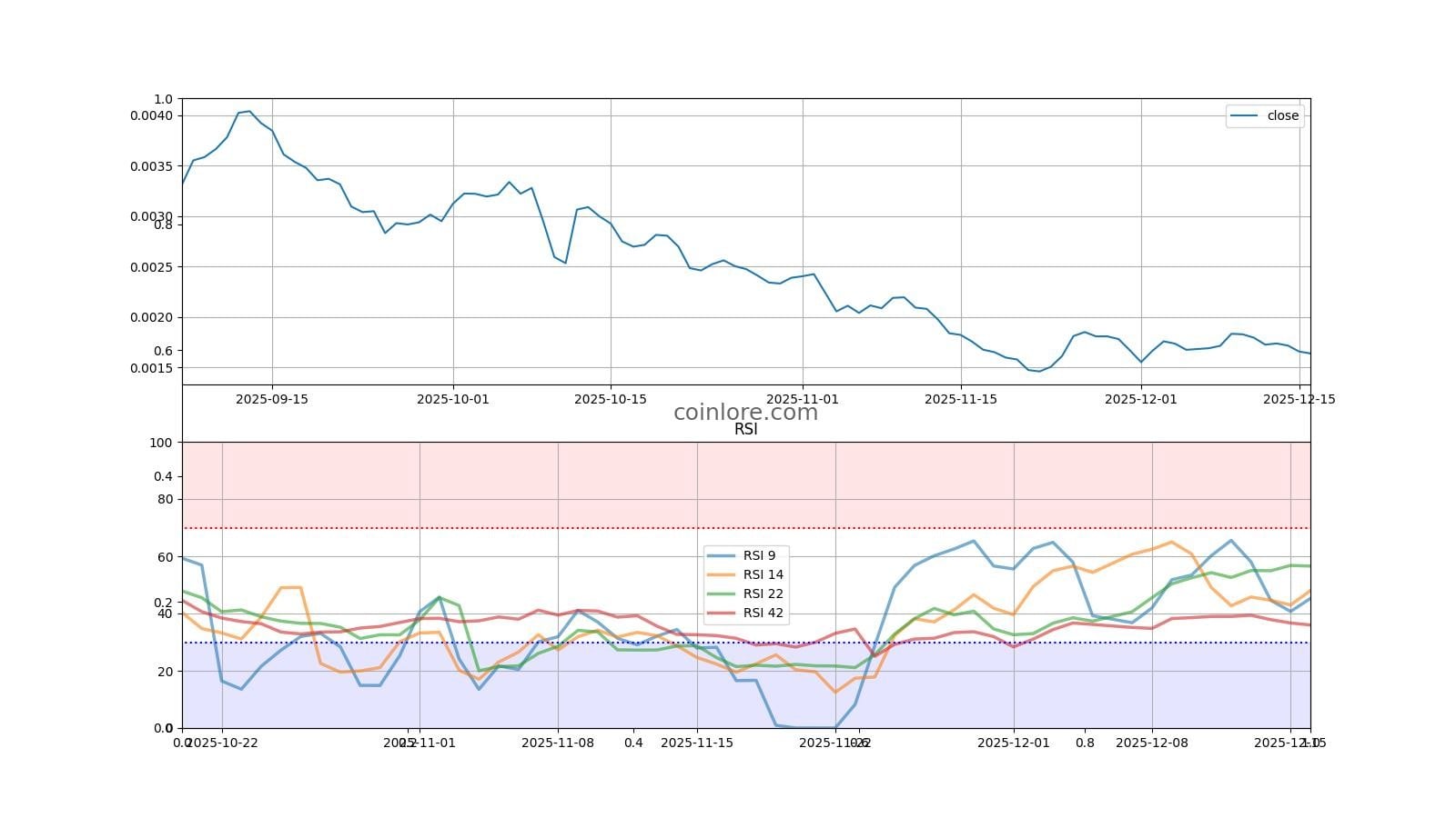 Trumpius Maximus RSI indicator