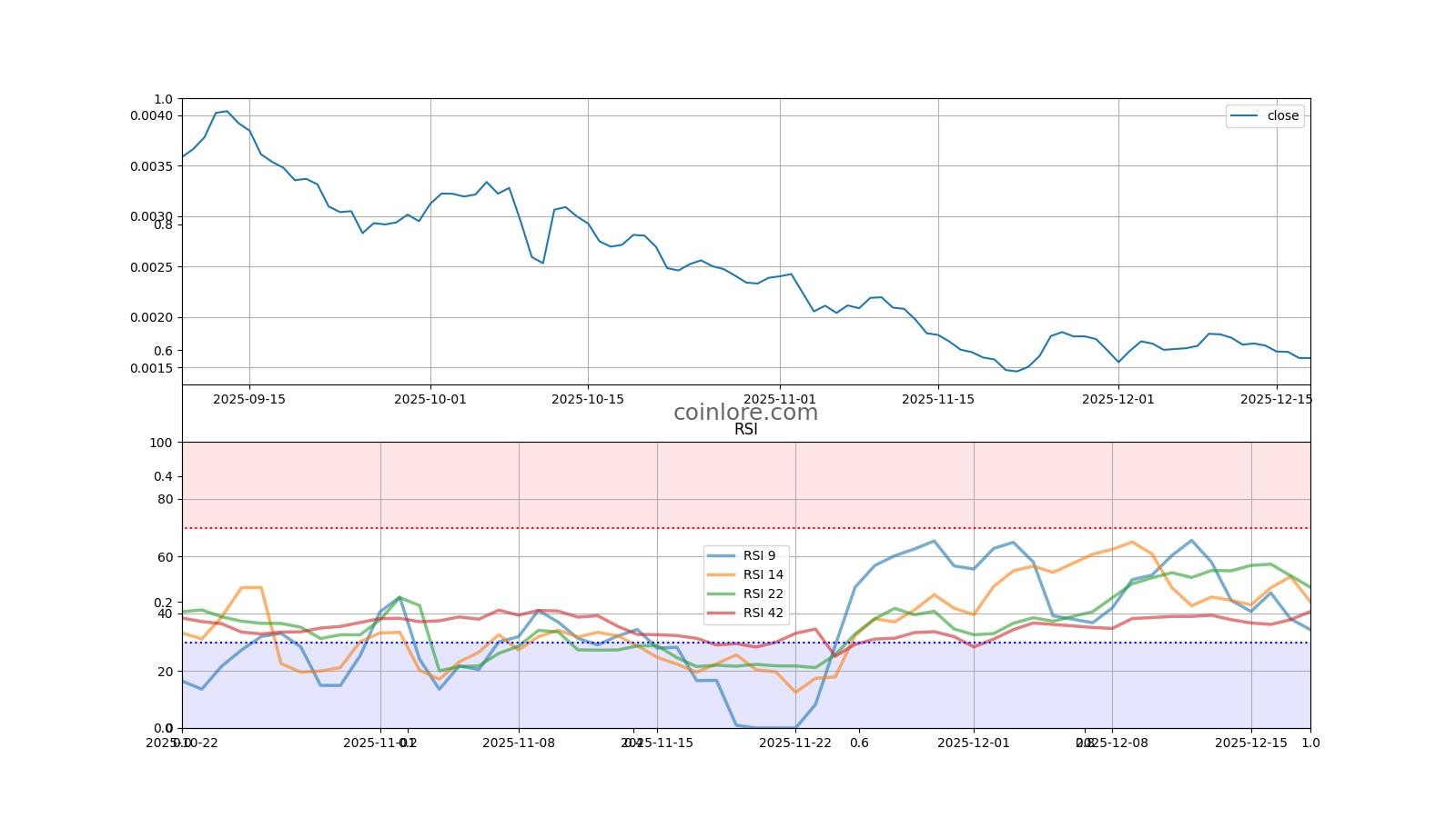 Trumpius Maximus RSI indicator