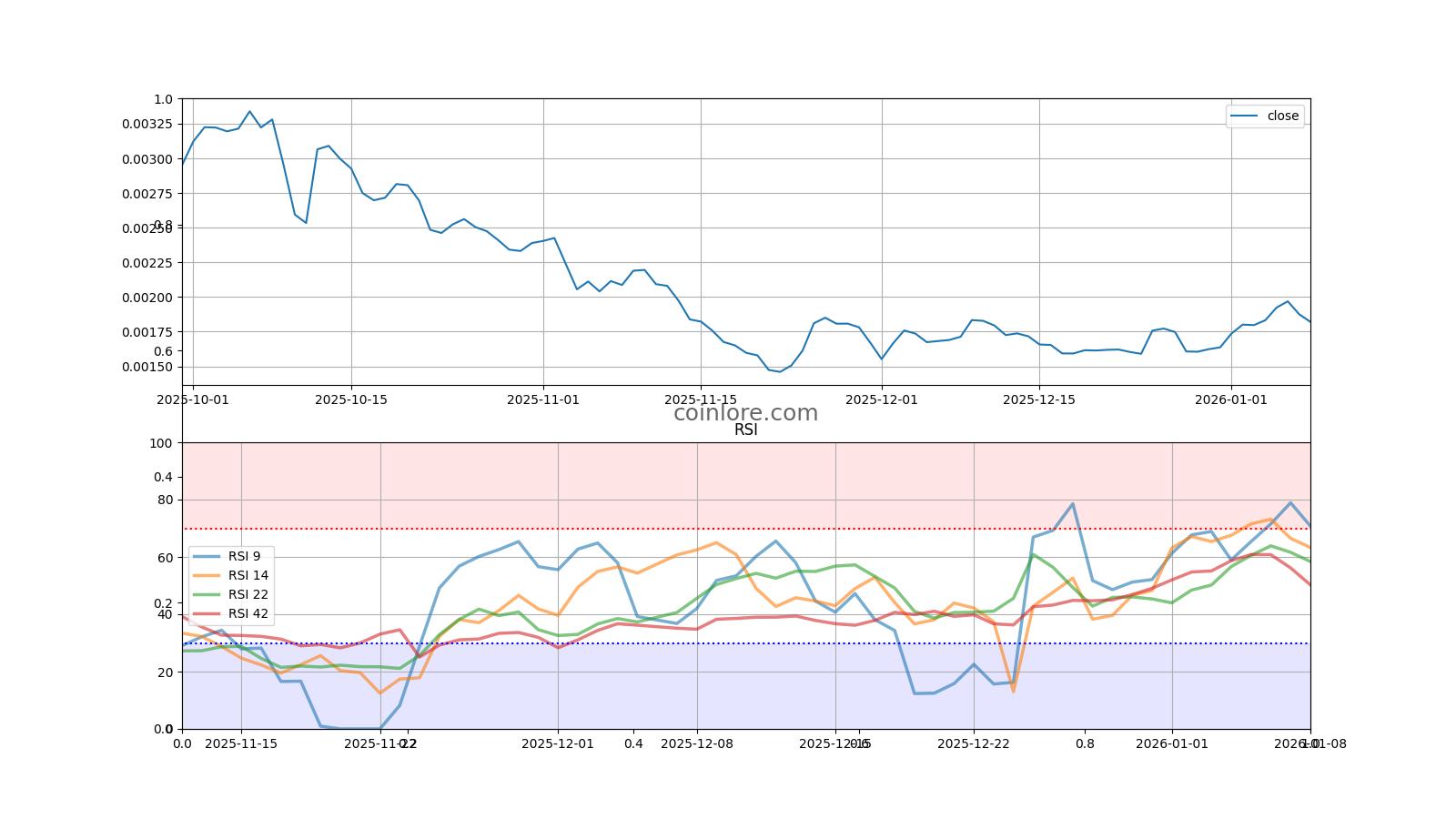 Trumpius Maximus RSI indicator