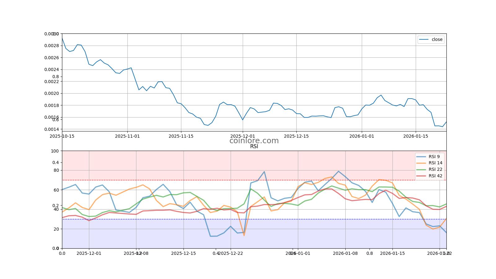 Trumpius Maximus RSI indicator