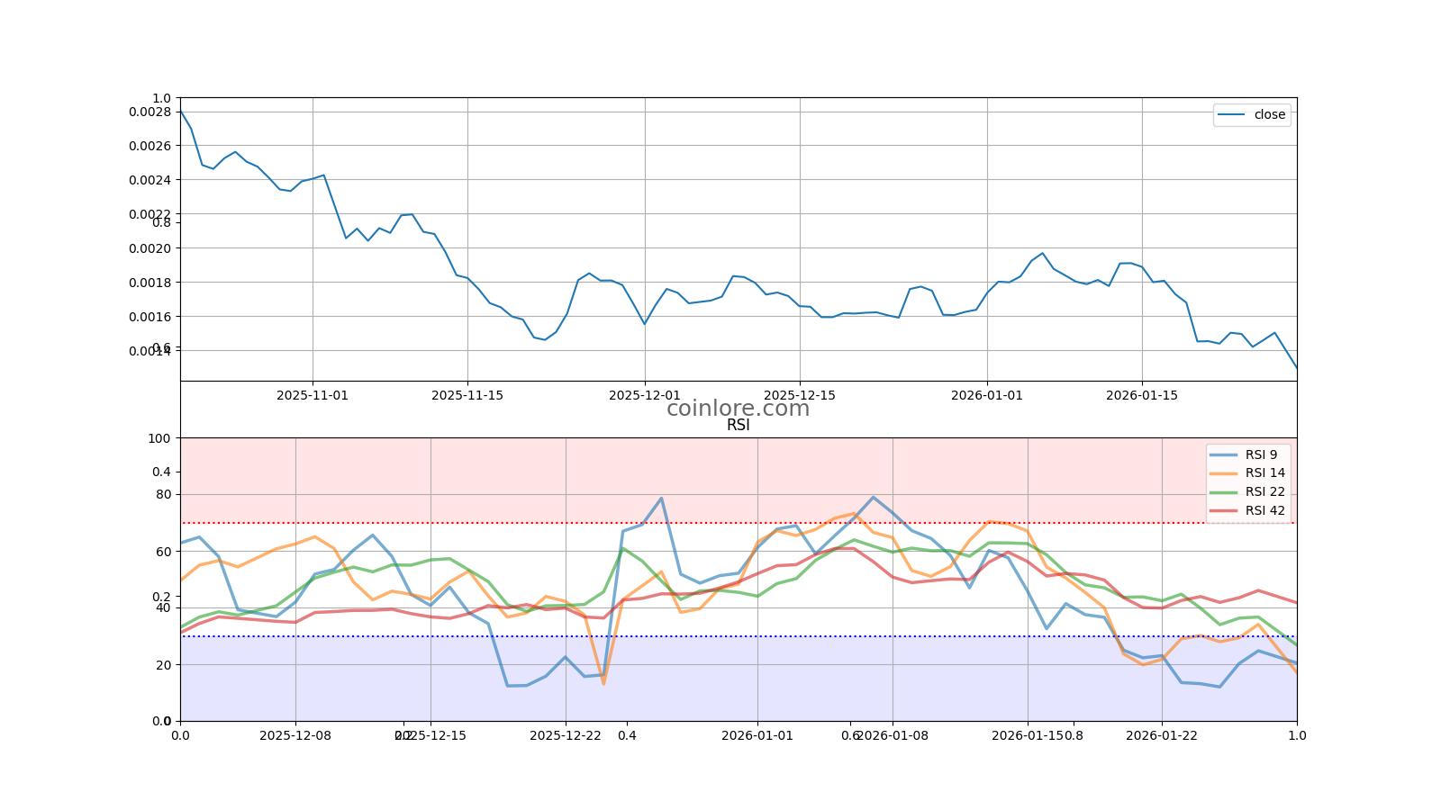 Trumpius Maximus RSI indicator