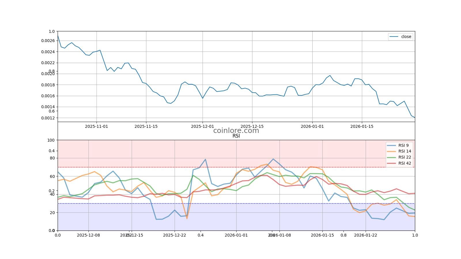 Trumpius Maximus RSI indicator