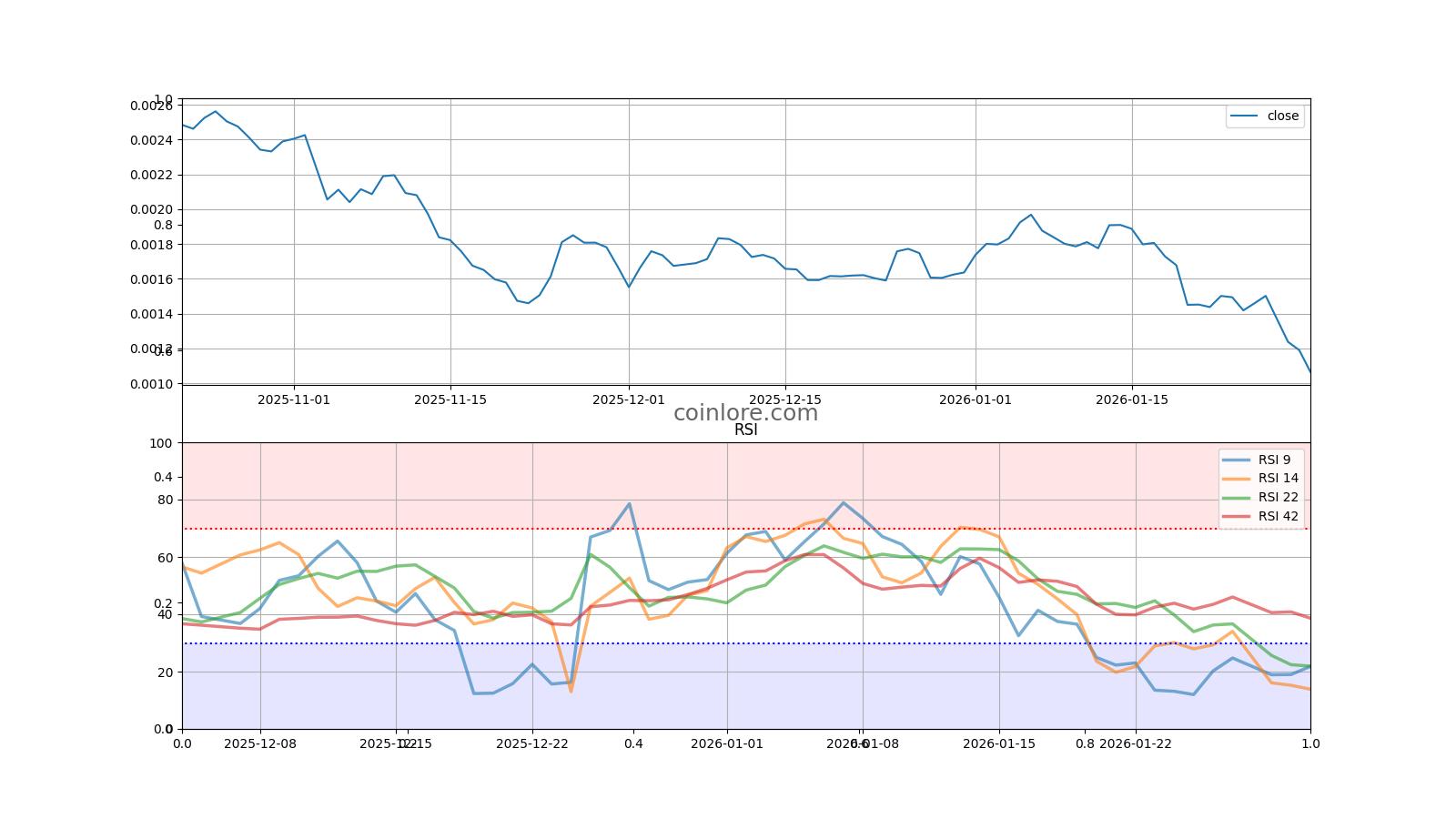 Trumpius Maximus RSI indicator