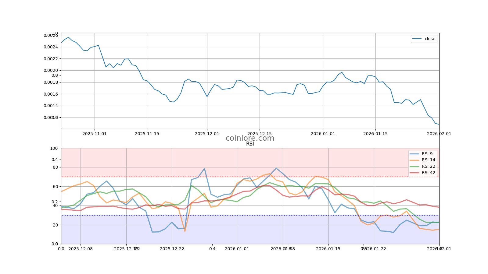 Trumpius Maximus RSI indicator