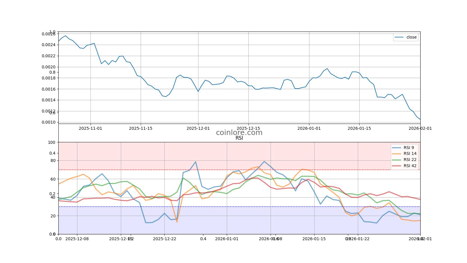 Trumpius Maximus RSI indicator