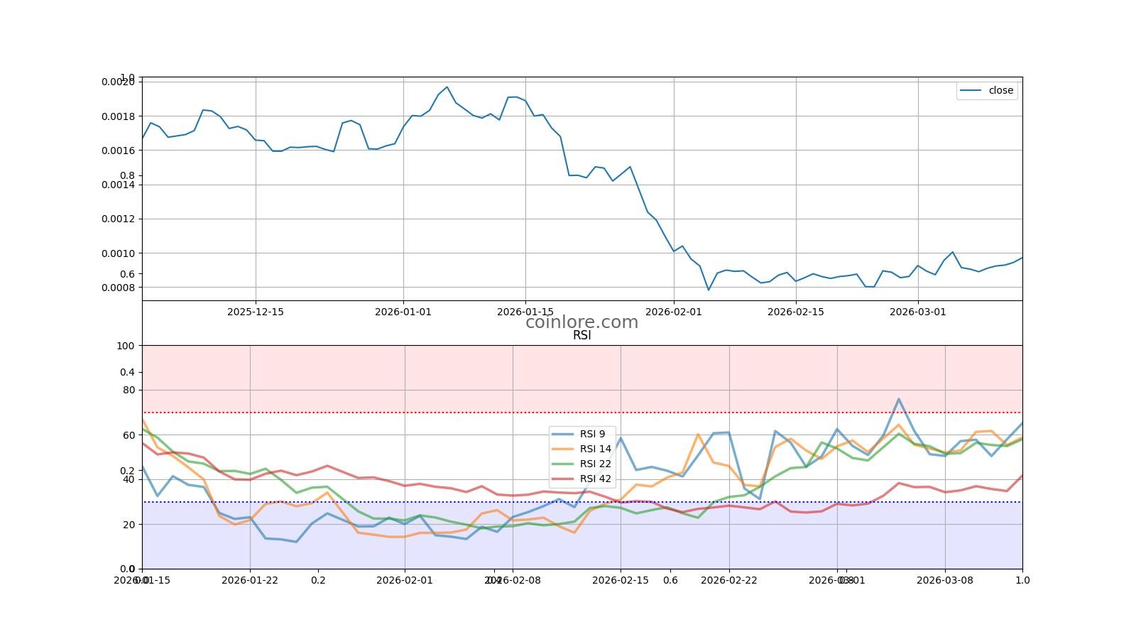 Trumpius Maximus RSI indicator