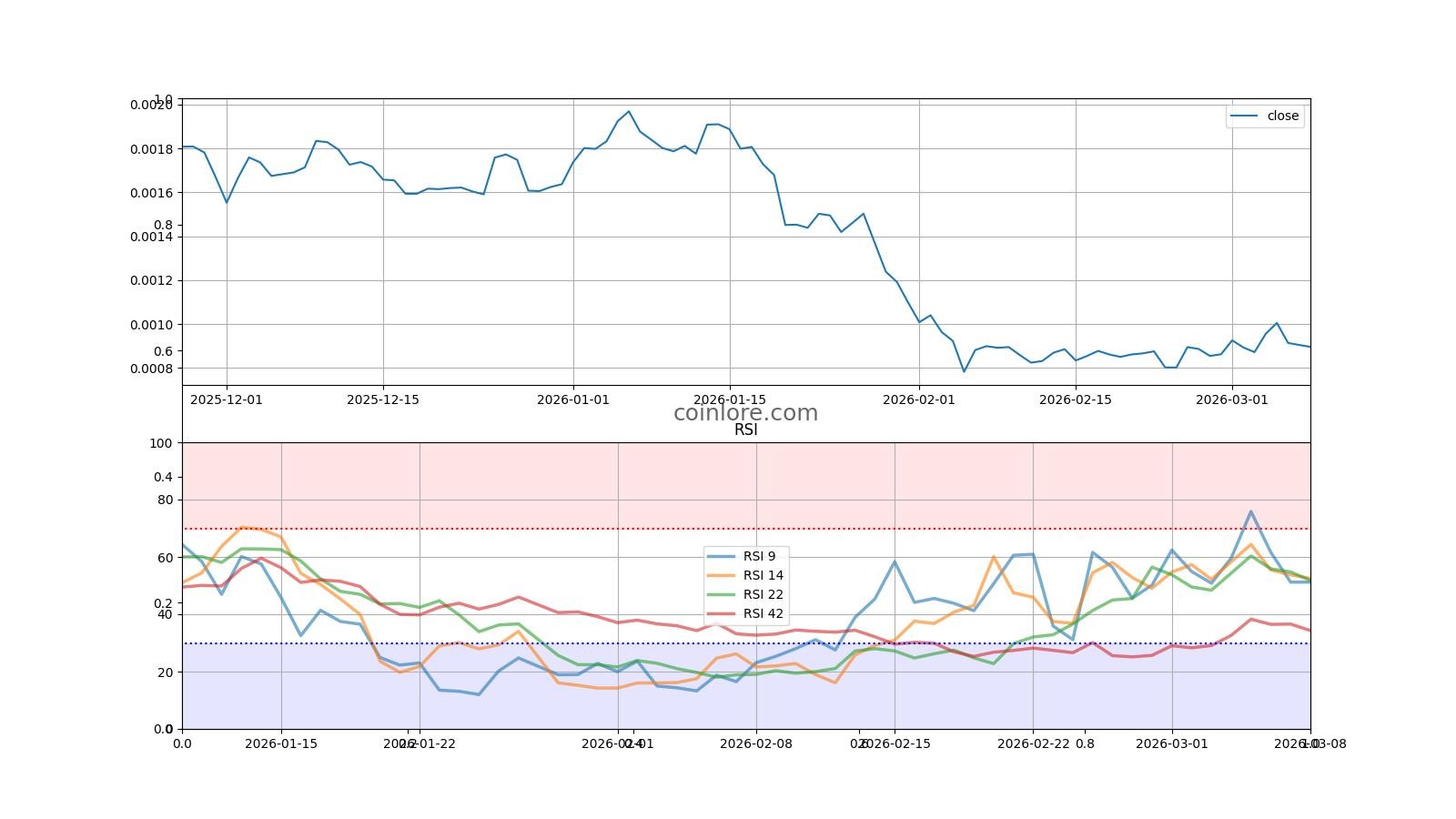 Trumpius Maximus RSI indicator