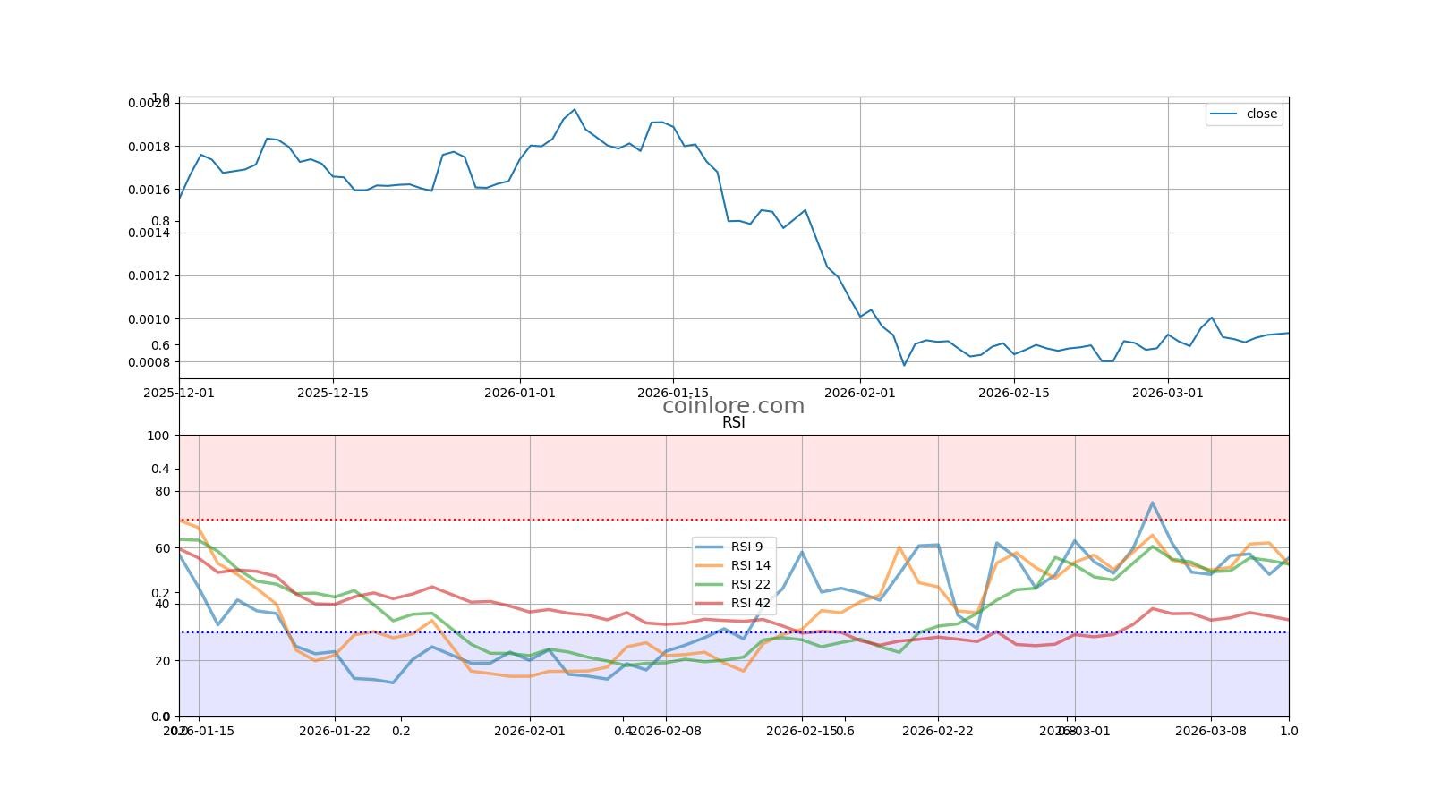 Trumpius Maximus RSI indicator