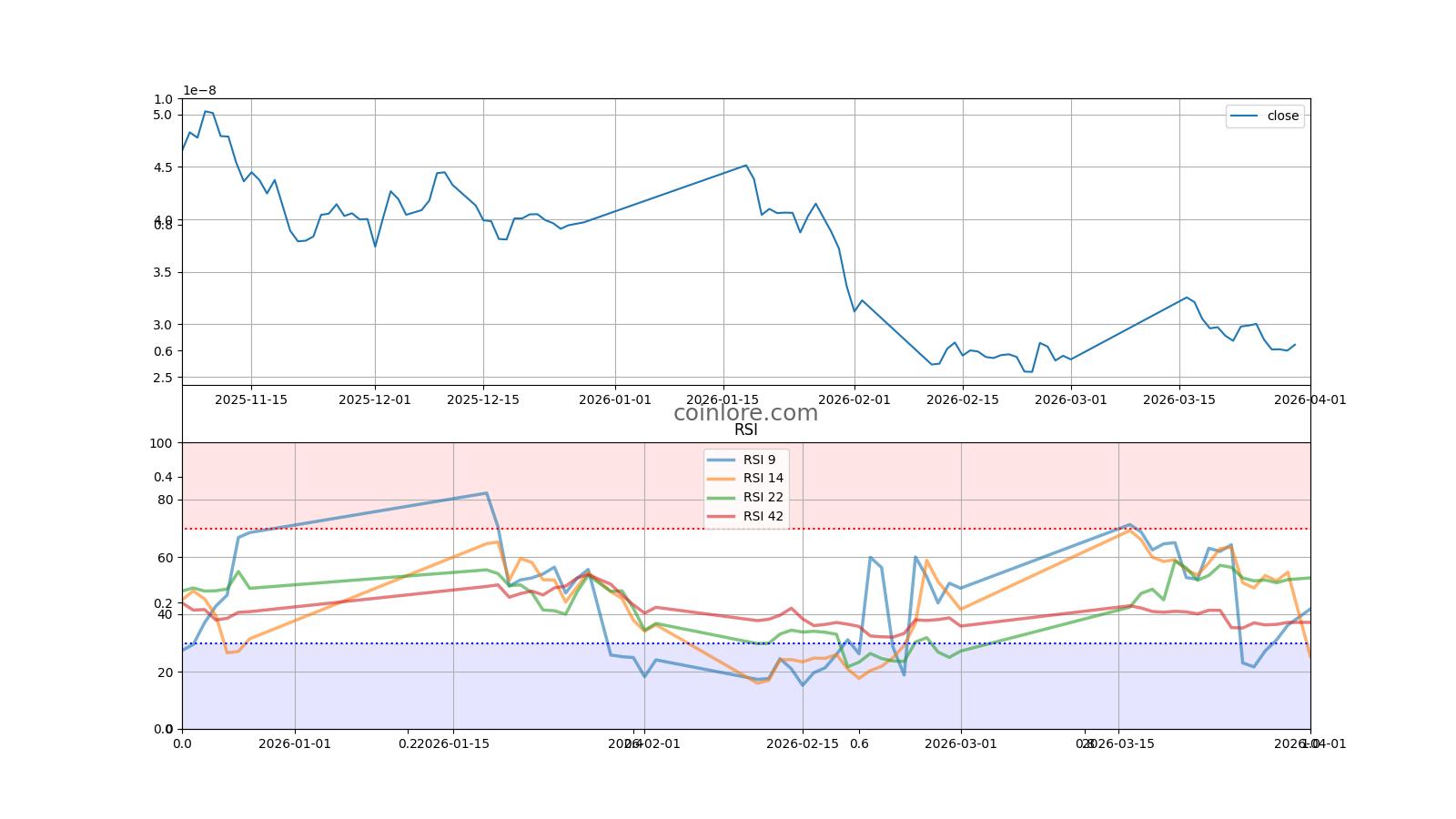 TrumpMAGA RSI indicator