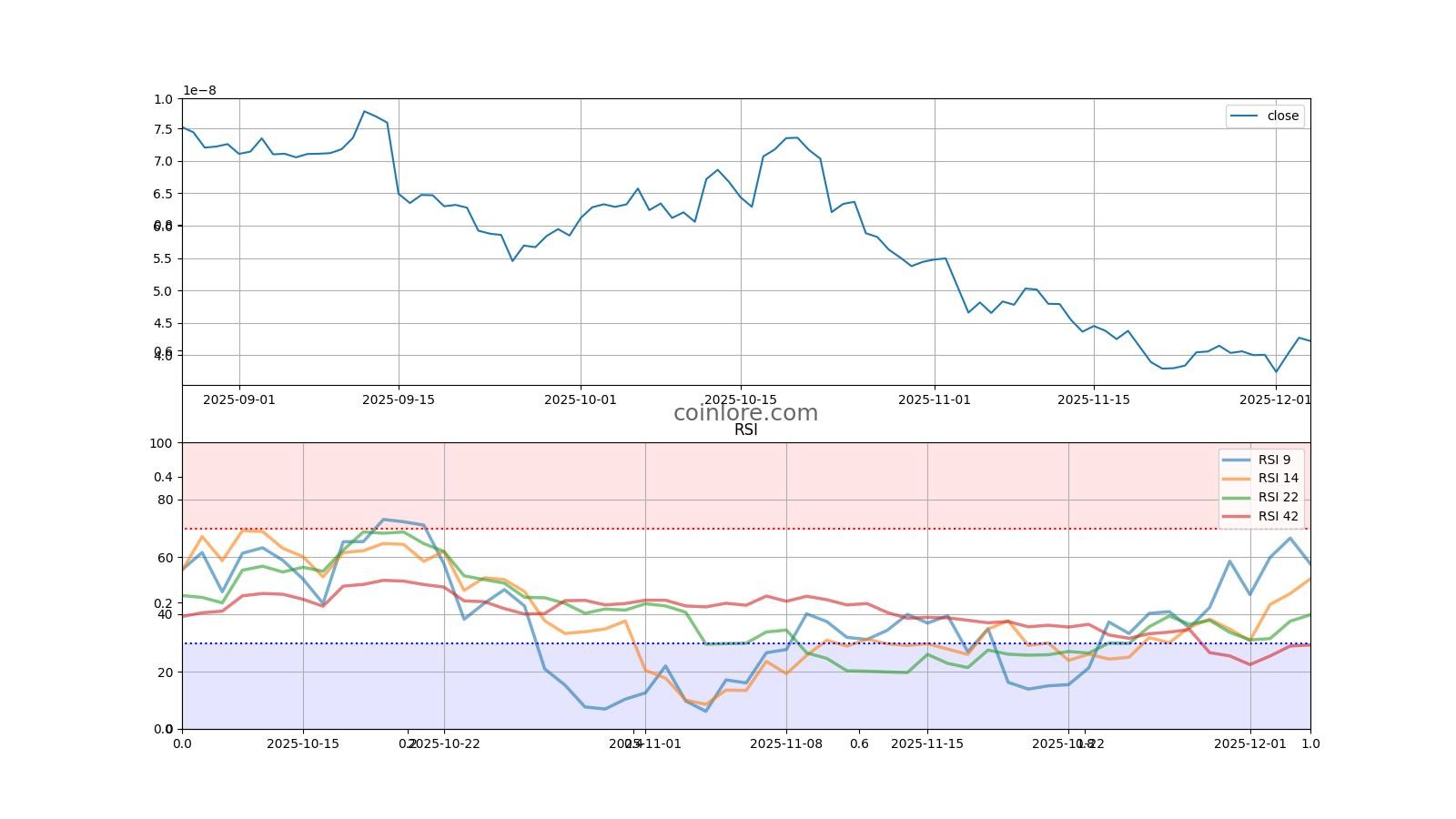 TrumpMAGA RSI indicator