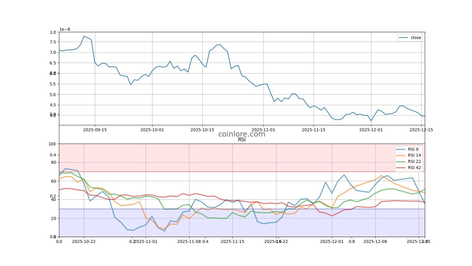 TrumpMAGA RSI indicator