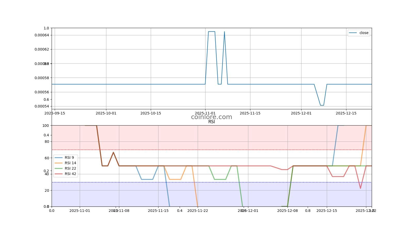 TrusMarketHub Token RSI indicator