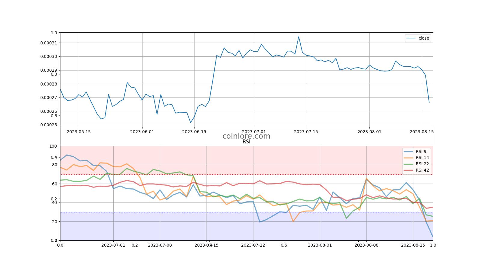 TrusMarketHub Token RSI indicator