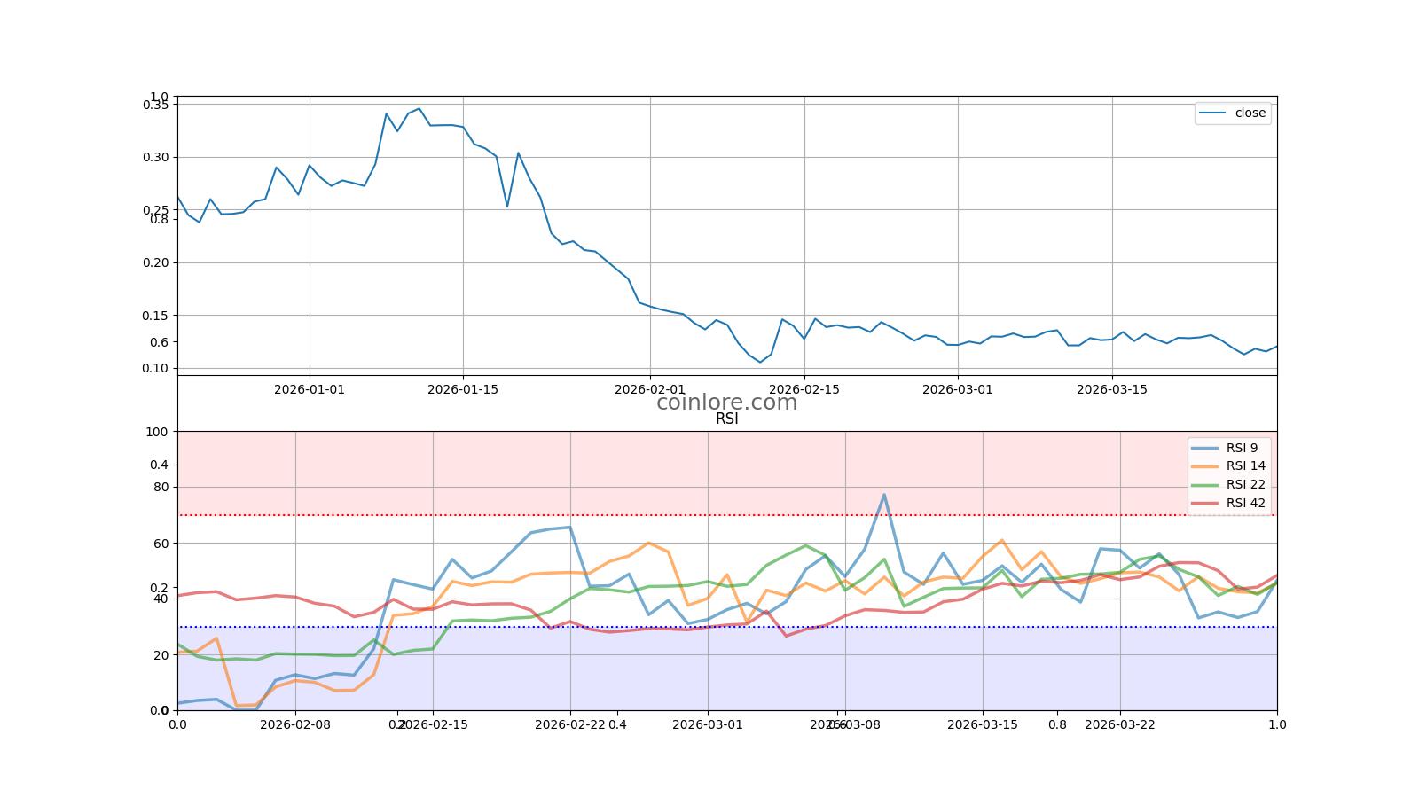 TRUST AI RSI indicator