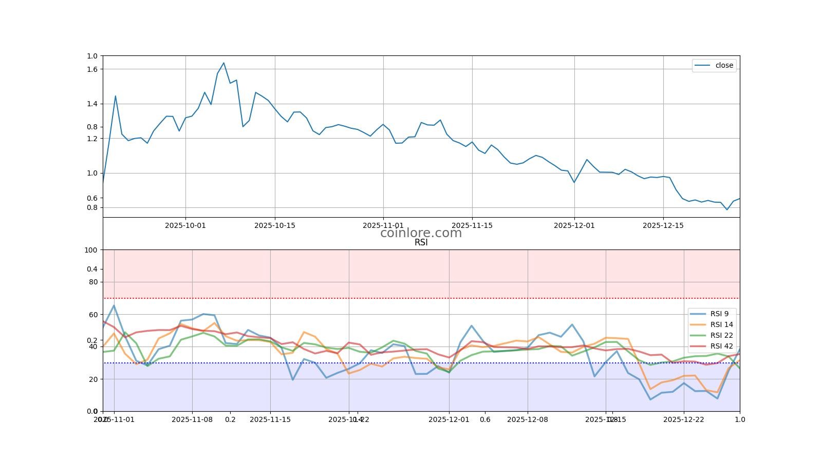트러스트 월렛 토큰 RSI indicator