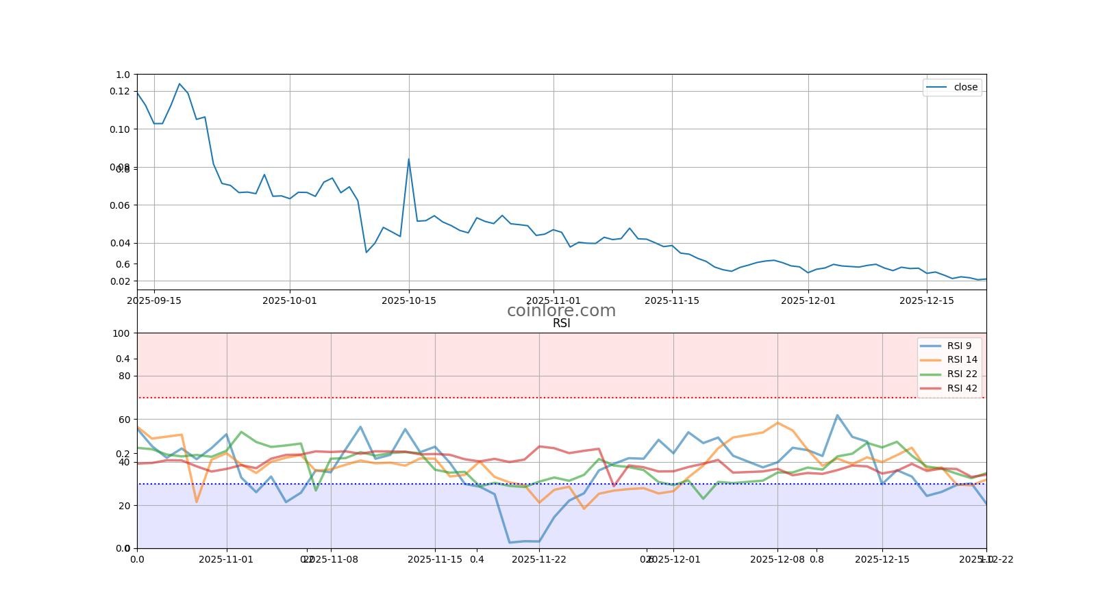 Trusta.AI RSI indicator