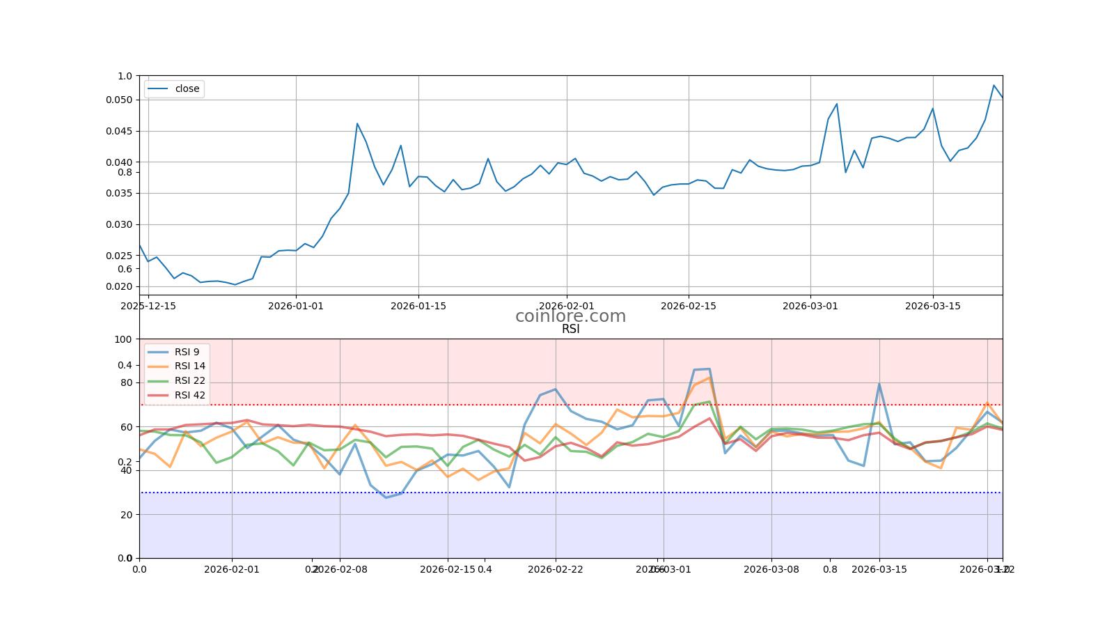 Trusta.AI RSI indicator