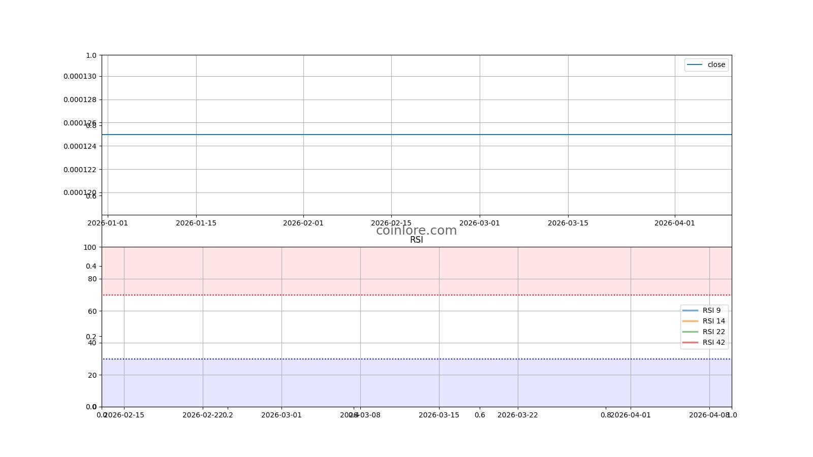 TrustBase RSI indicator