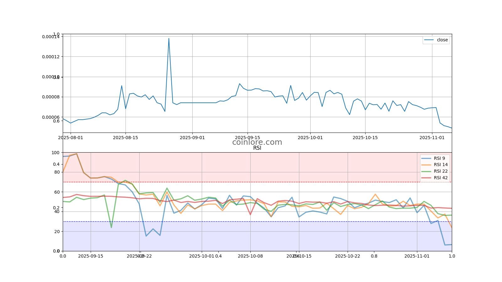 TrustedHealth RSI indicator