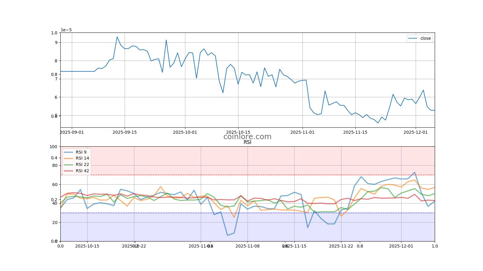 TrustedHealth RSI indicator