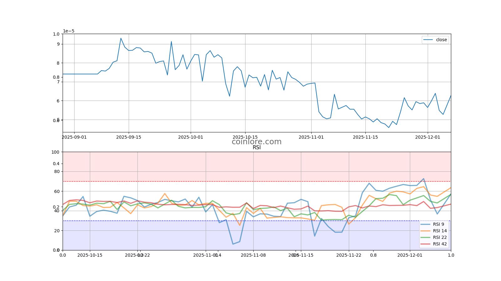 TrustedHealth RSI indicator