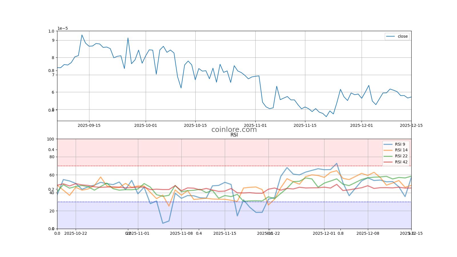 TrustedHealth RSI indicator