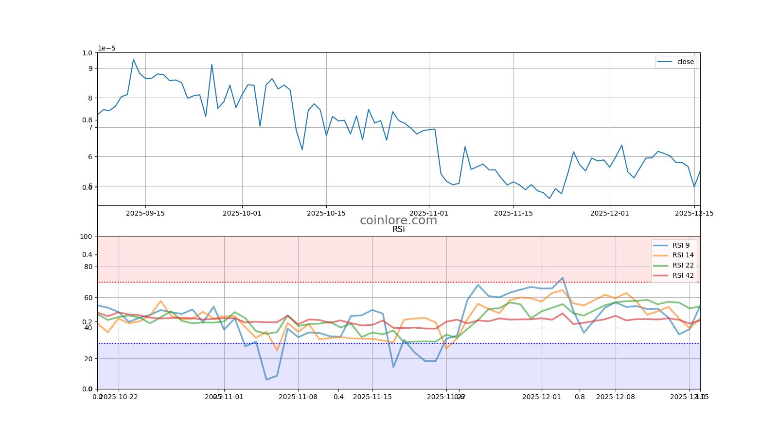 TrustedHealth RSI indicator