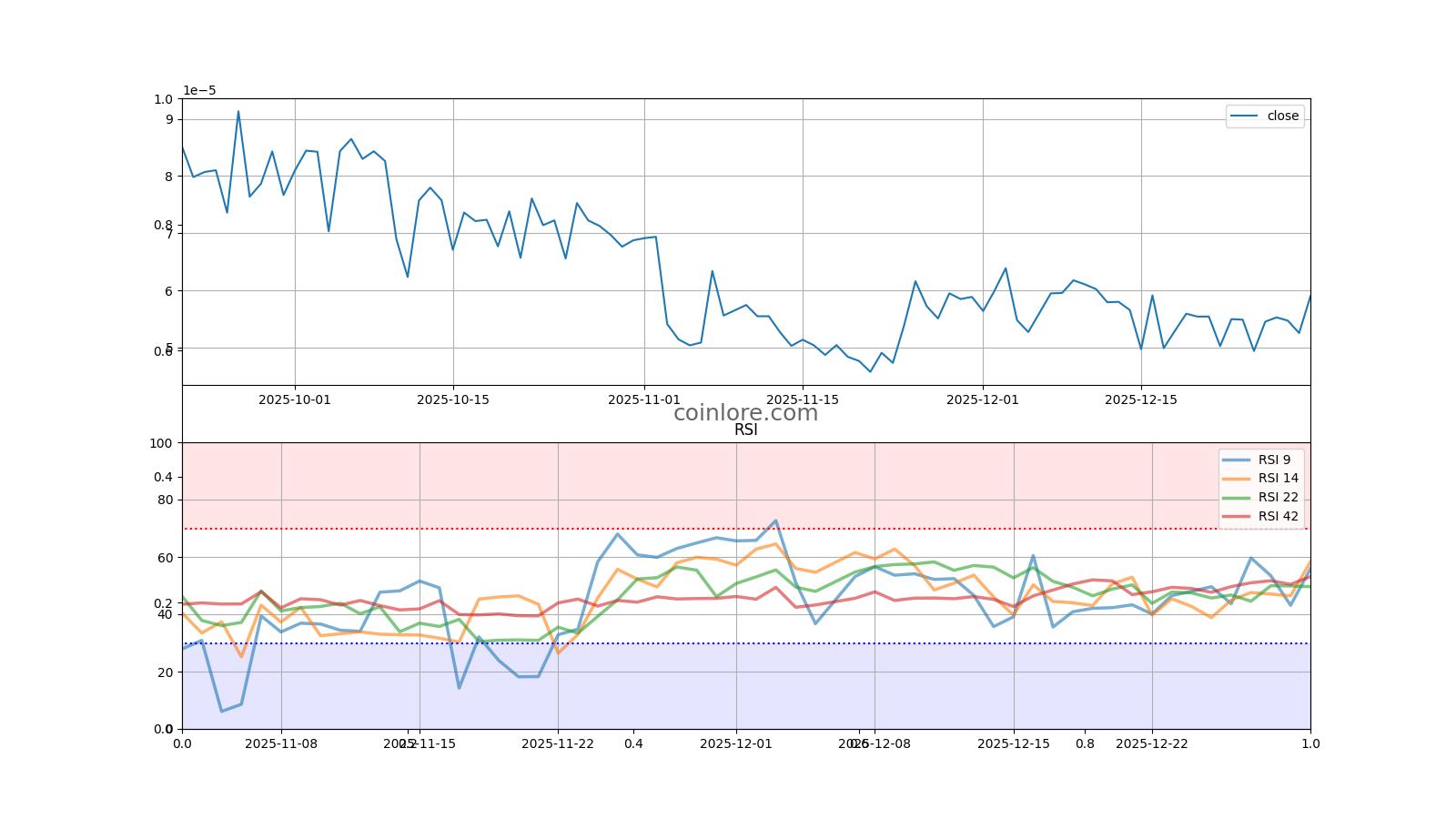 TrustedHealth RSI indicator
