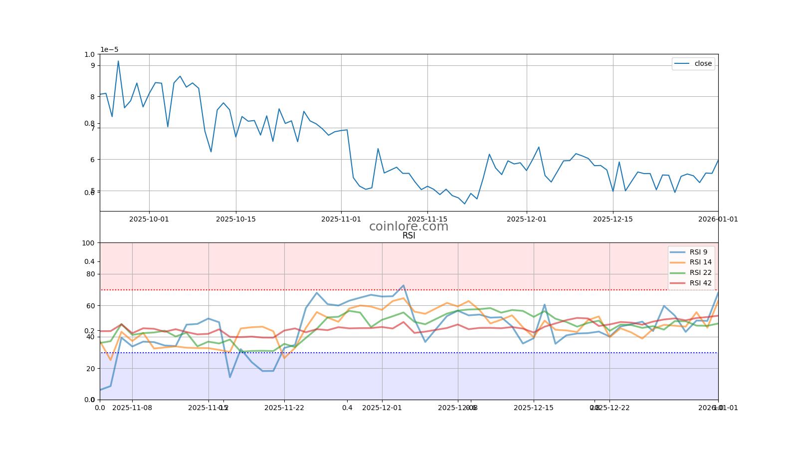 TrustedHealth RSI indicator