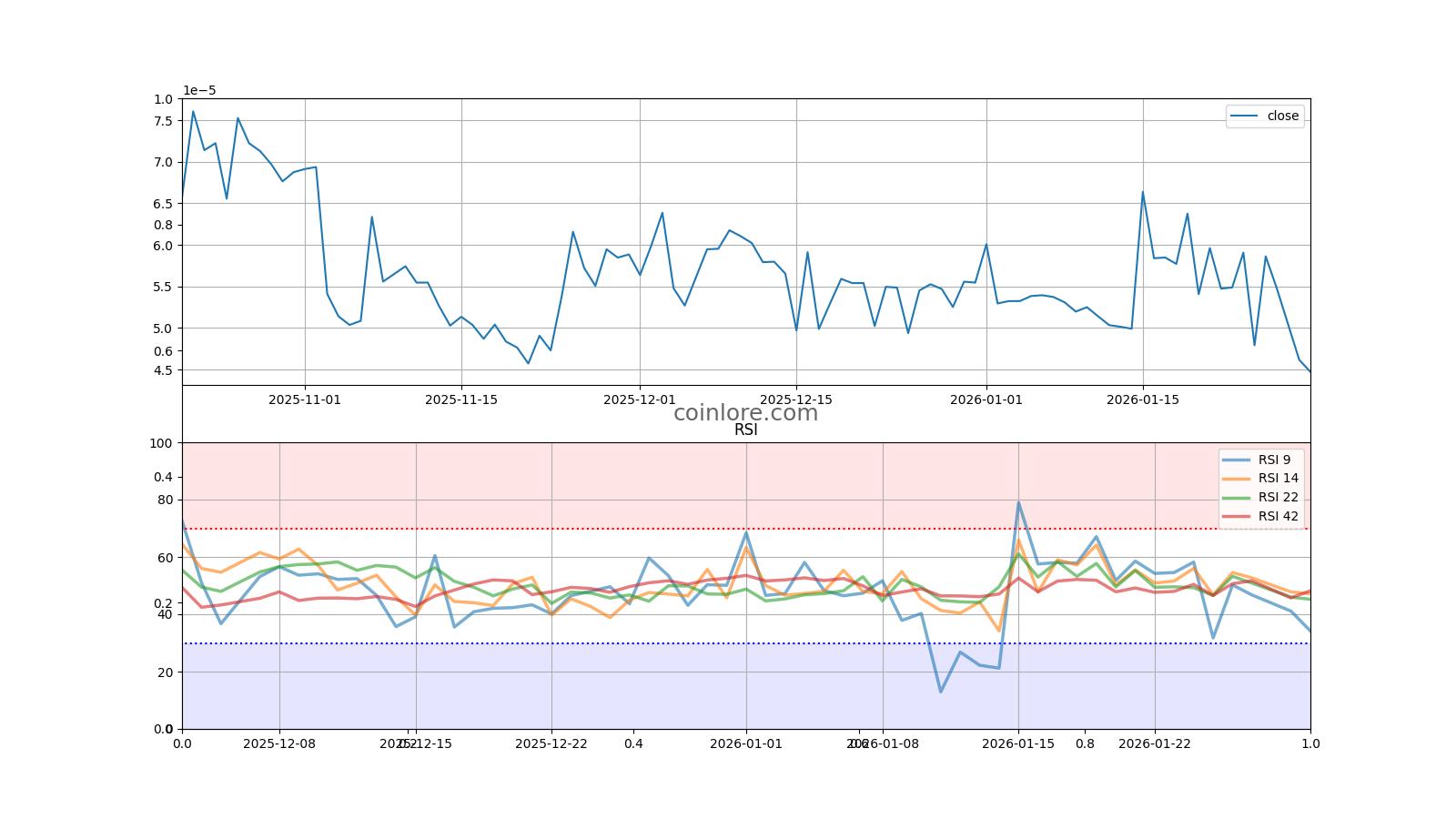 TrustedHealth RSI indicator