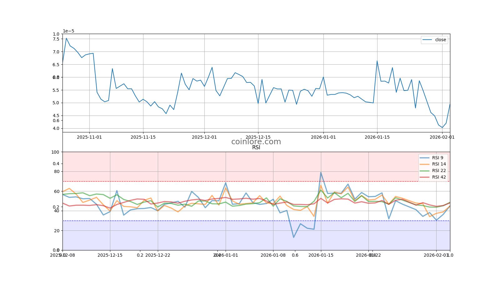 TrustedHealth RSI indicator