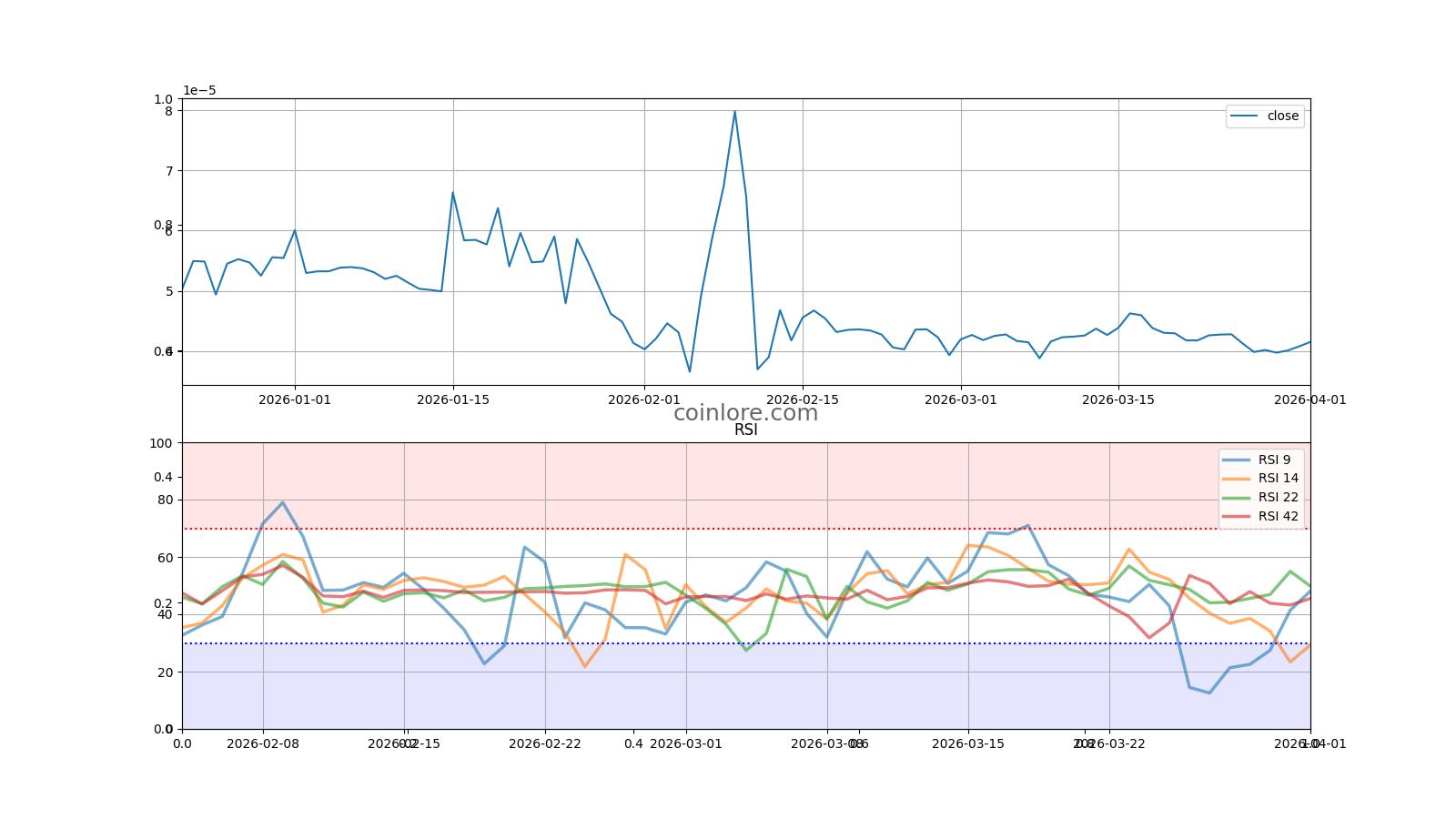 TrustedHealth RSI indicator