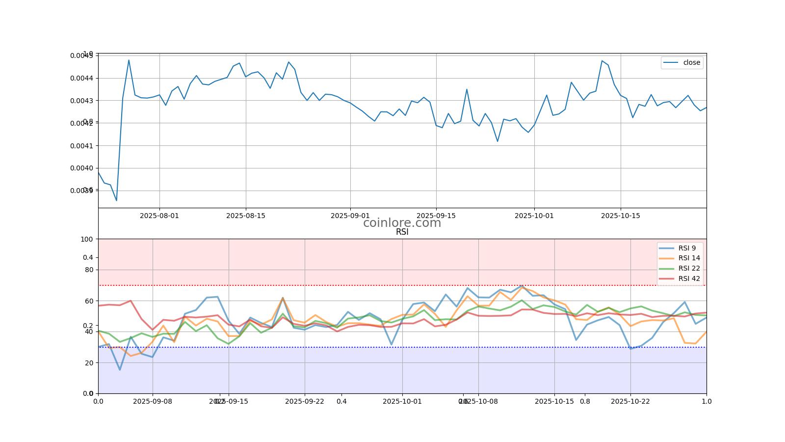 TrustFi Network RSI indicator