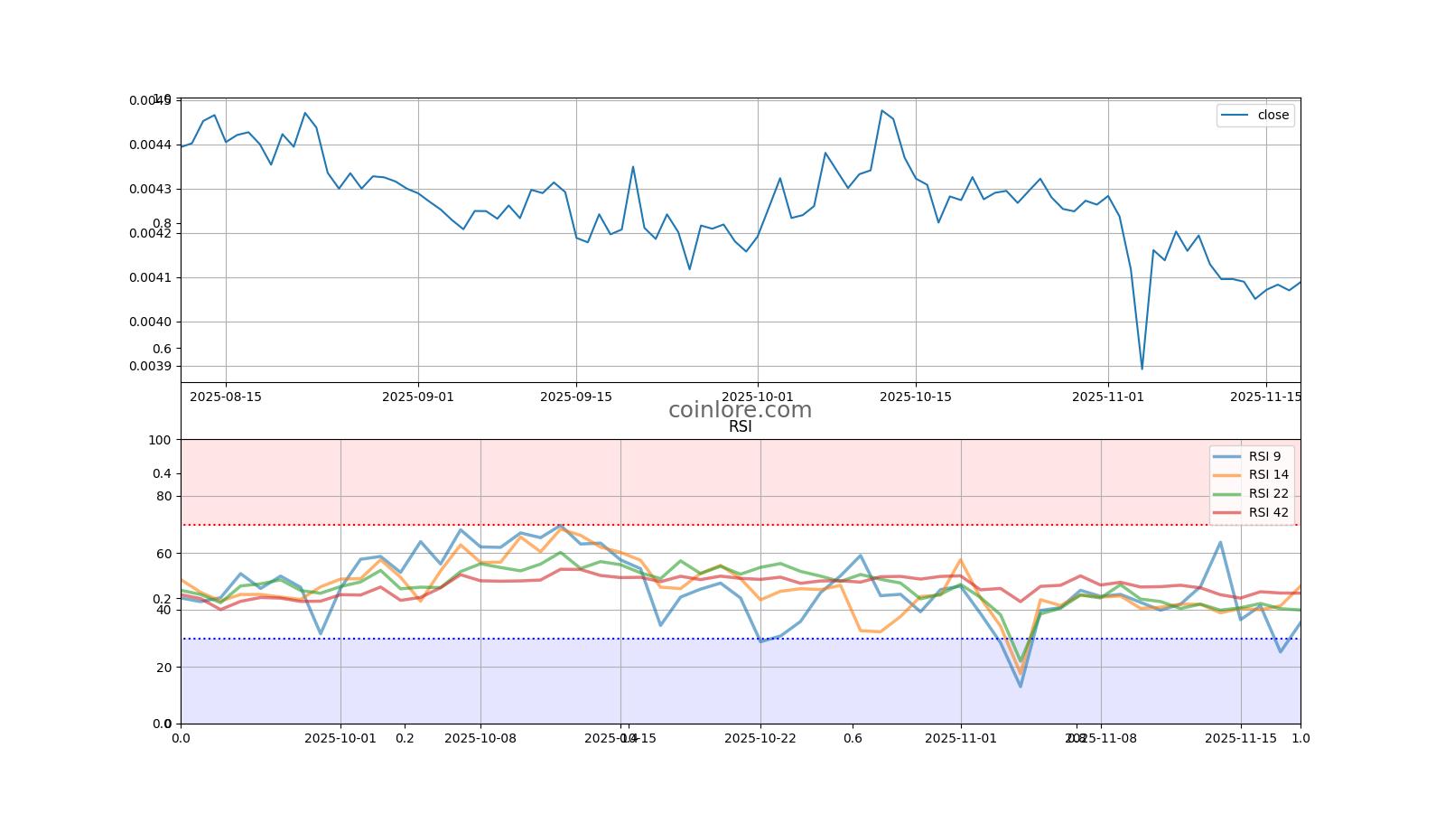 TrustFi Network RSI indicator
