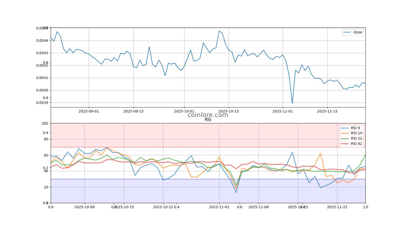TrustFi Network RSI indicator