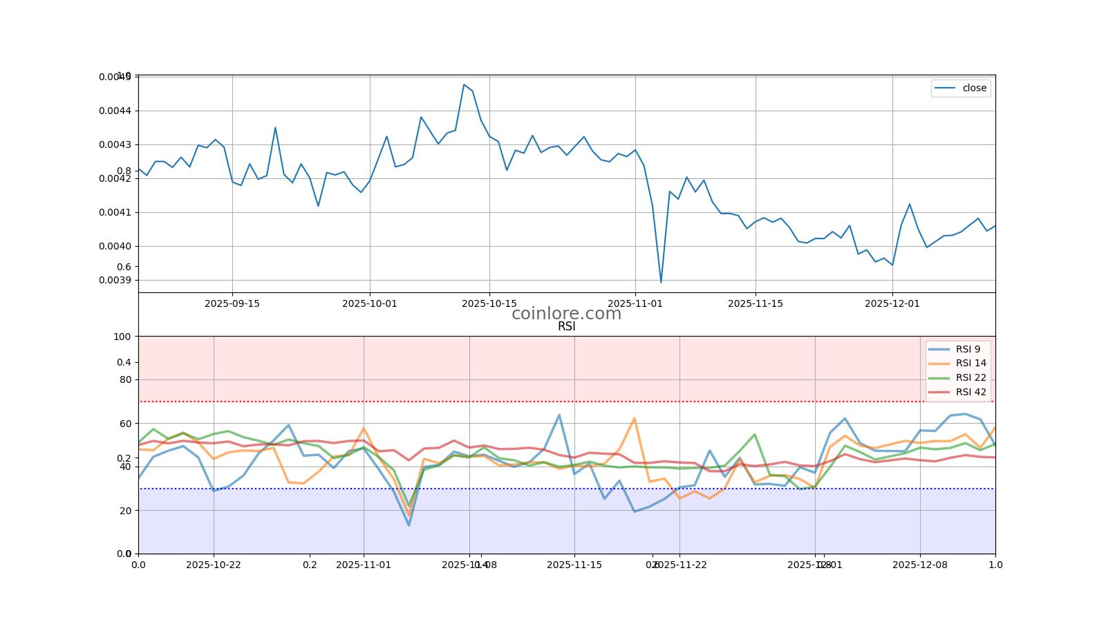 TrustFi Network RSI indicator