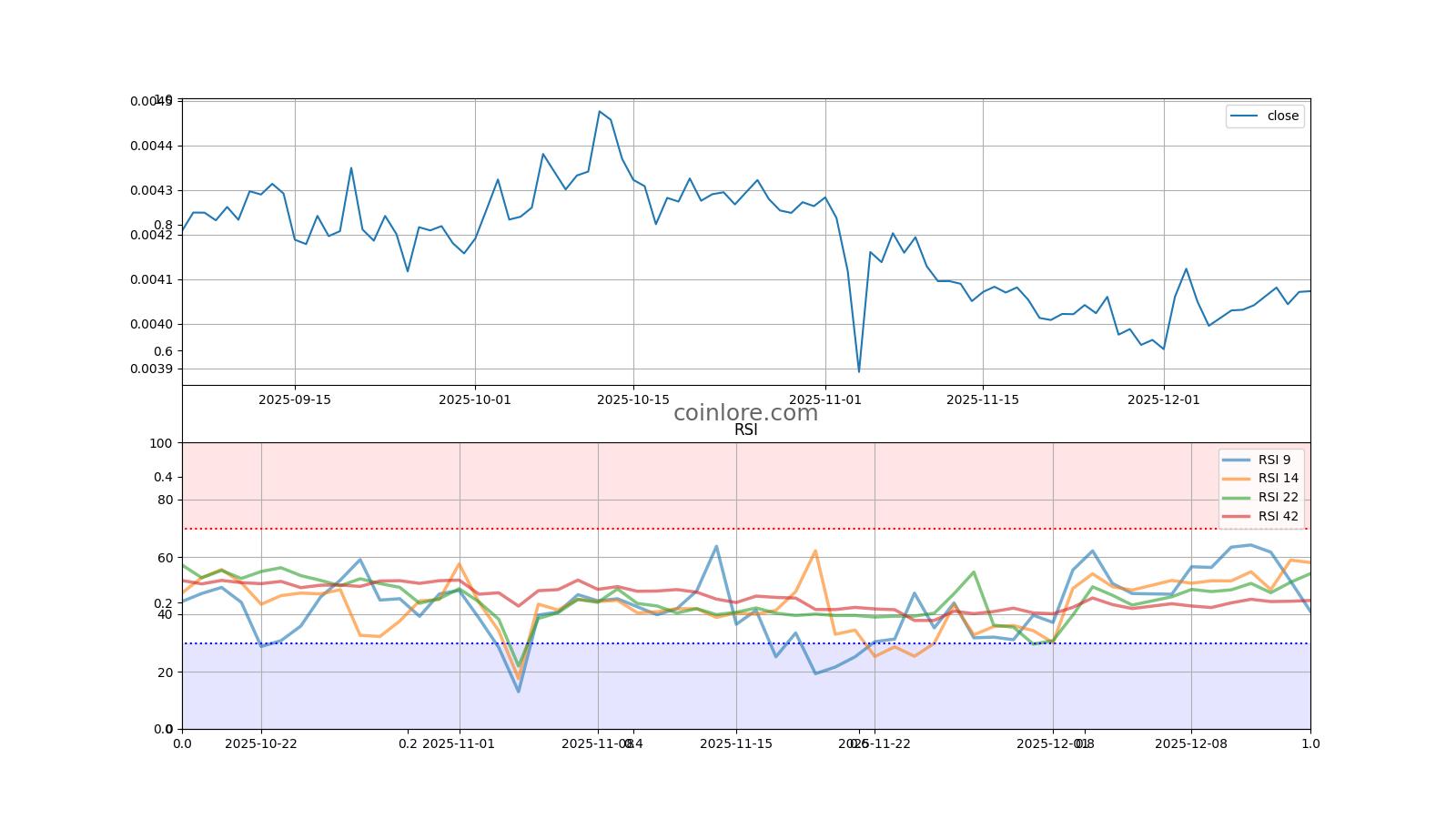 TrustFi Network RSI indicator