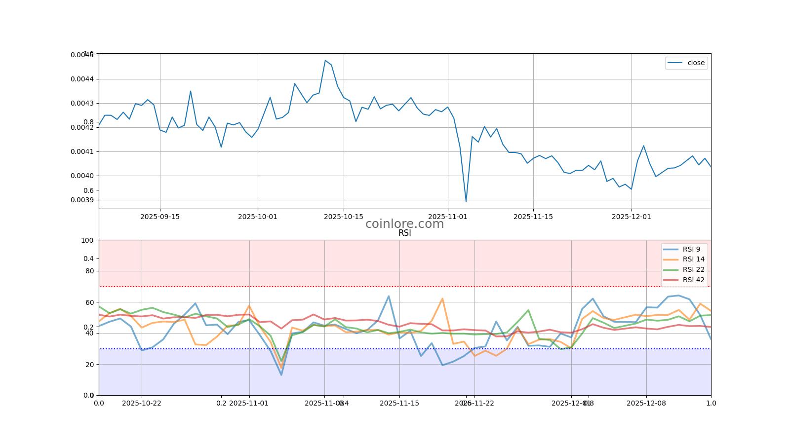 TrustFi Network RSI indicator