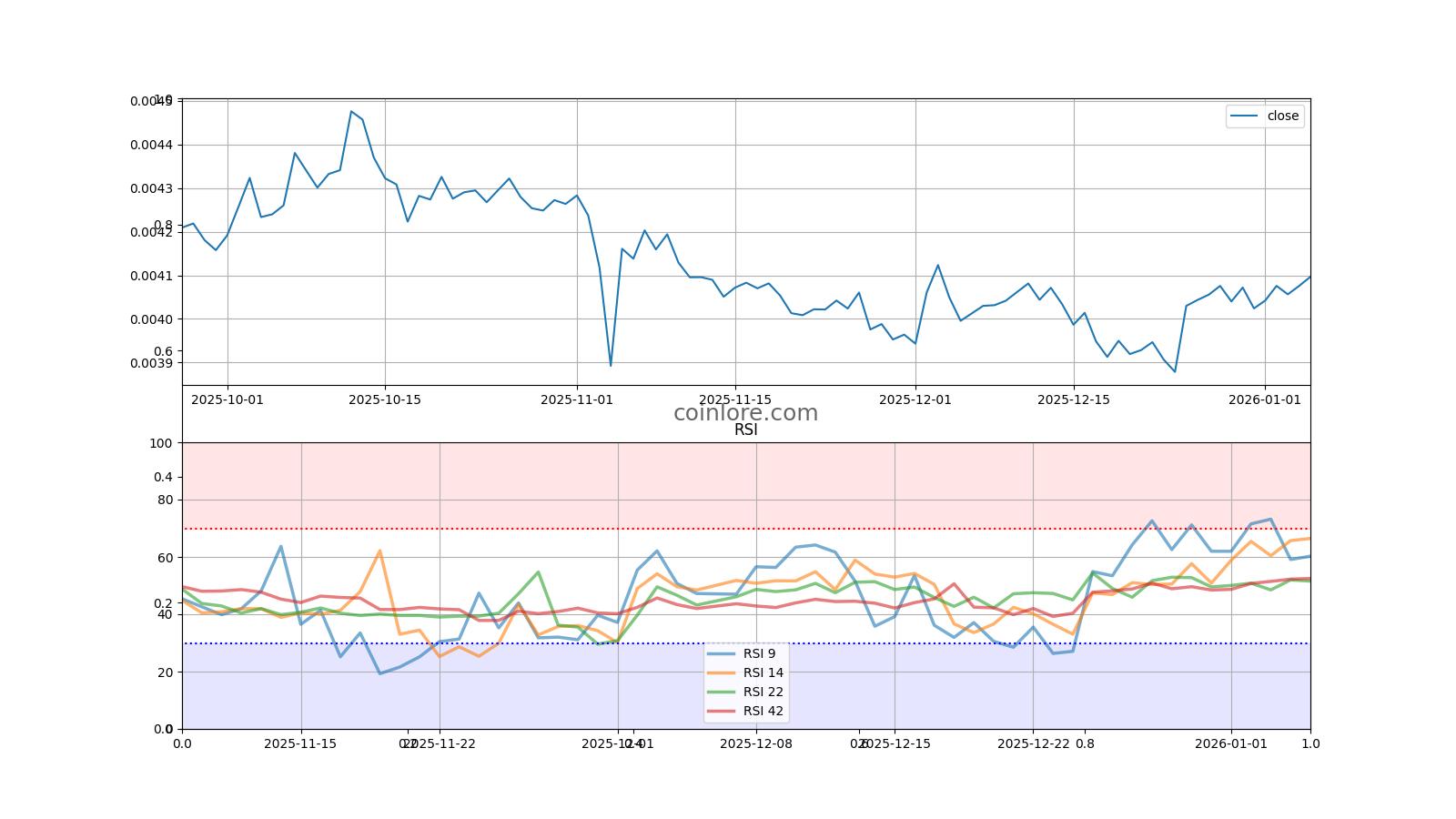 TrustFi Network RSI indicator