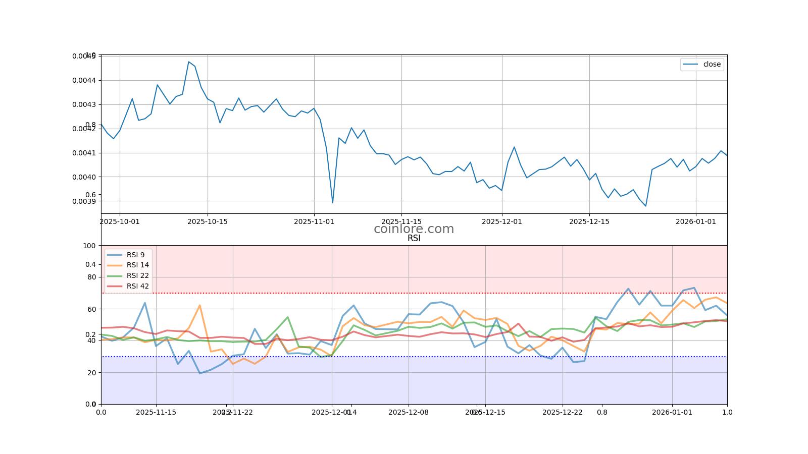TrustFi Network RSI indicator
