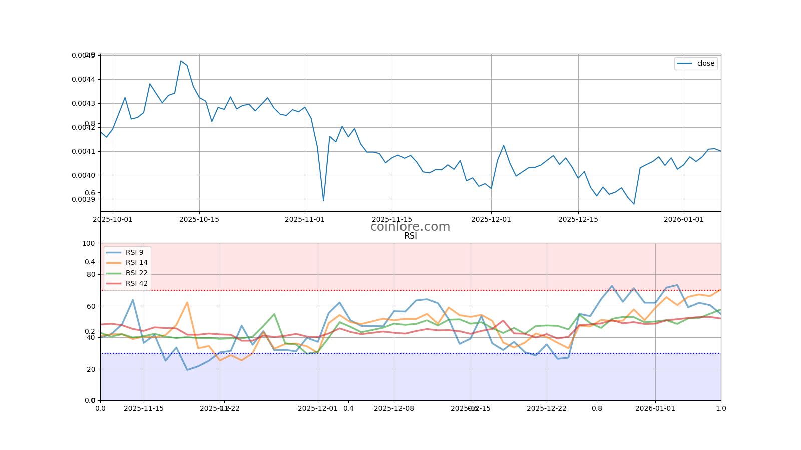 TrustFi Network RSI indicator